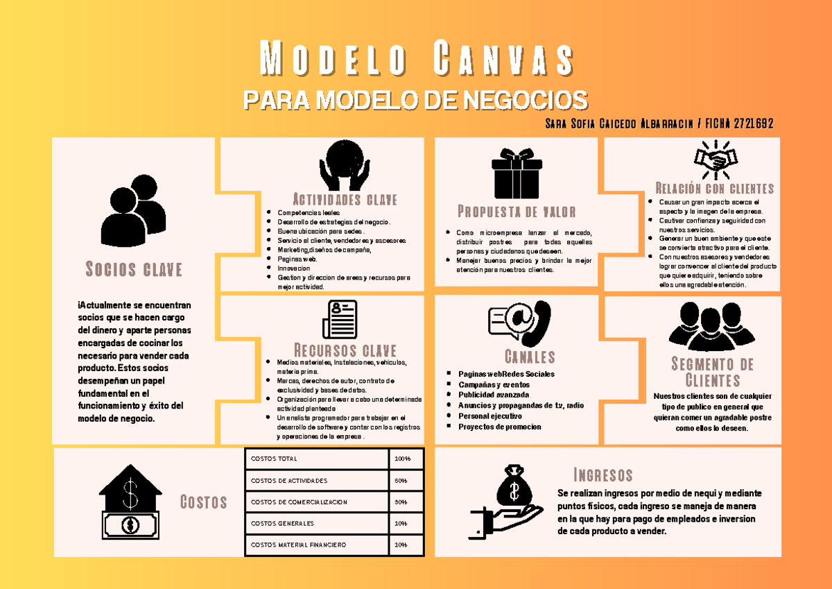 Sara caicedo canvas - ................... - Modelo CanvasModelo Canvas Socios clave Socios clave ...