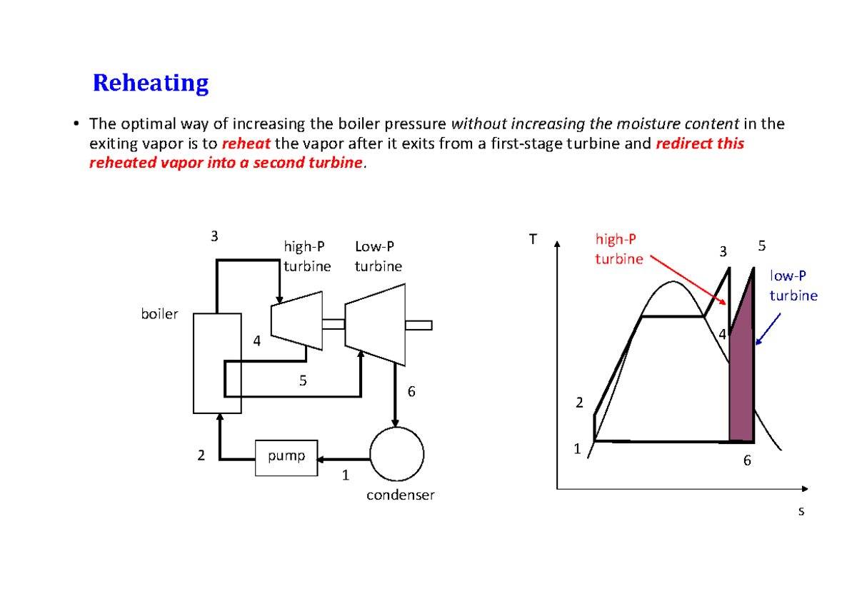 Lec14 - ME301 - Reheating The optimal way of increasing the boiler ...