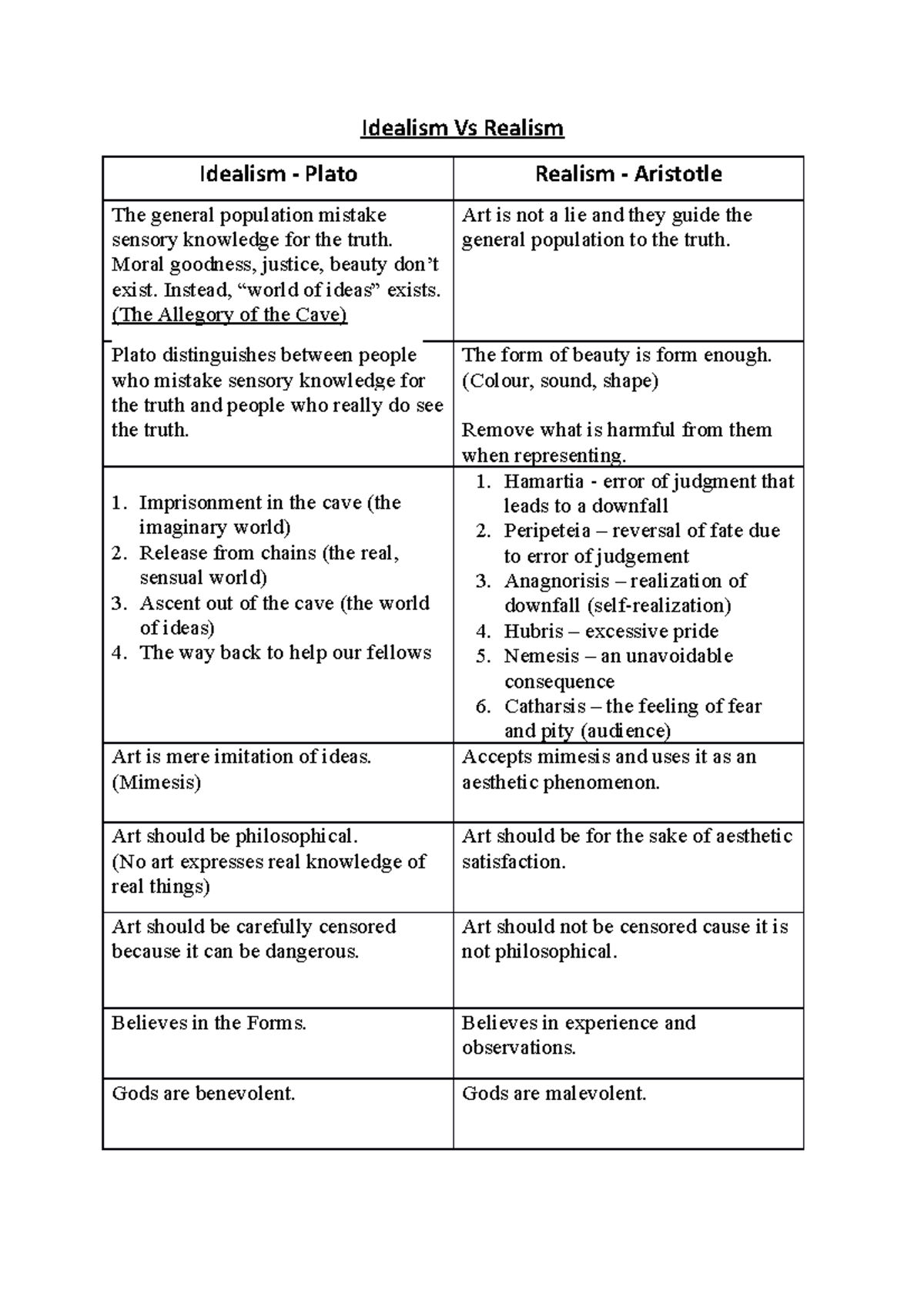 Idealism Vs Realism - Helpful and supportive - Idealism Vs Realism ...