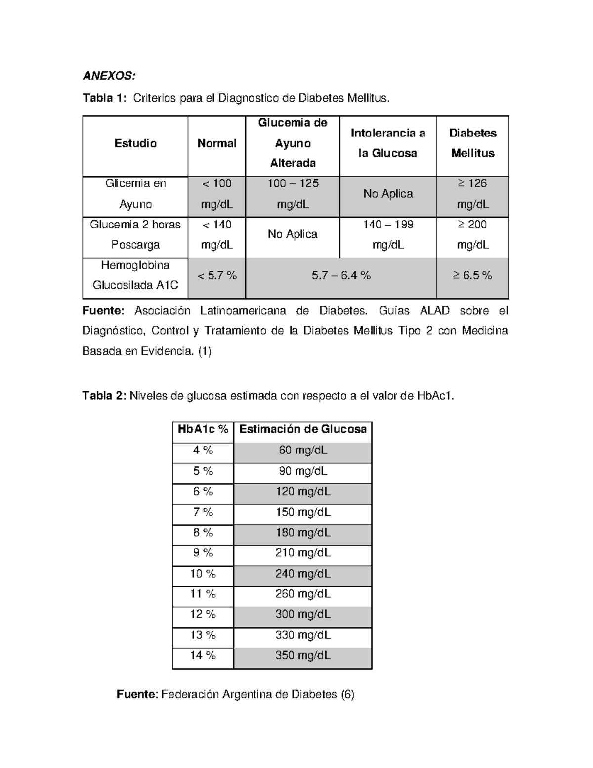 DIABETES MELLITUS - ANEXOS: Tabla 1: Criterios para el Diagnostico de ...