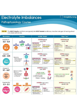 Tutorial topic YOU NEED TO KNOW - Tutorials Topics are assigned to ...