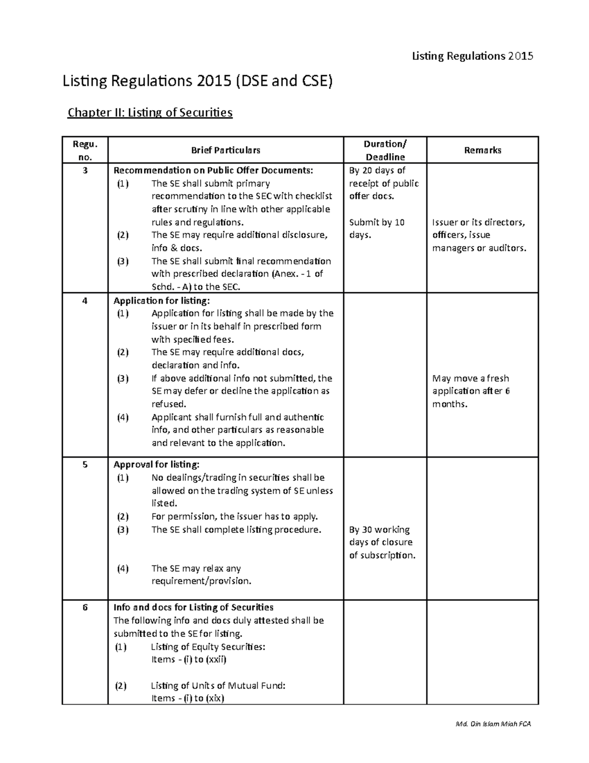 Listing Regulations 2015 - Listing Regulations 2015 (DSE and CSE ...