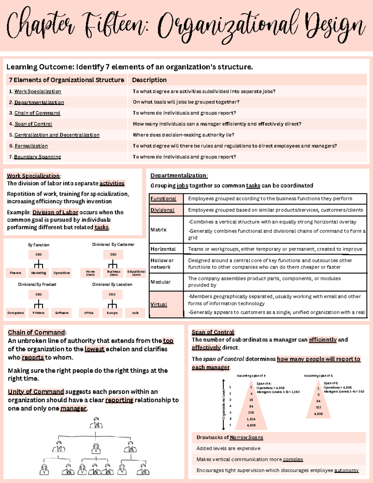 CH15 Organizational Design - ####### Functional ####### Divisional ...