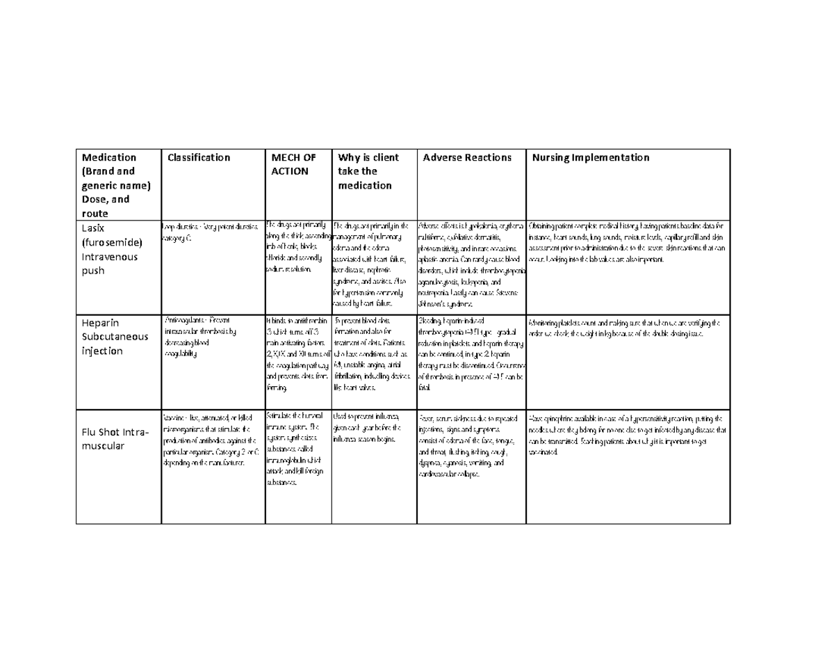 Med prep hw - Lasix, heparin, flu shot - Medication (Brand and generic ...