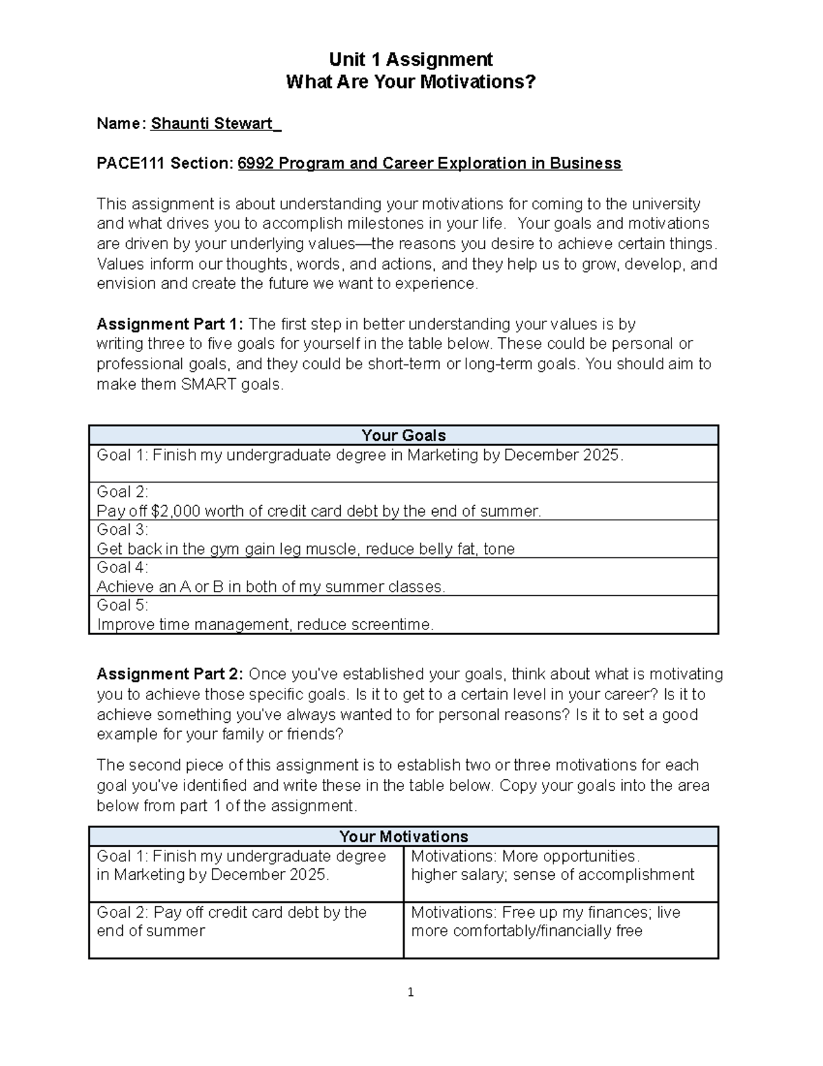 Unit 1 Assignment - Unit 1 Assignment What Are Your Motivations? Name: Shaunti Stewart_ PACE111 ...