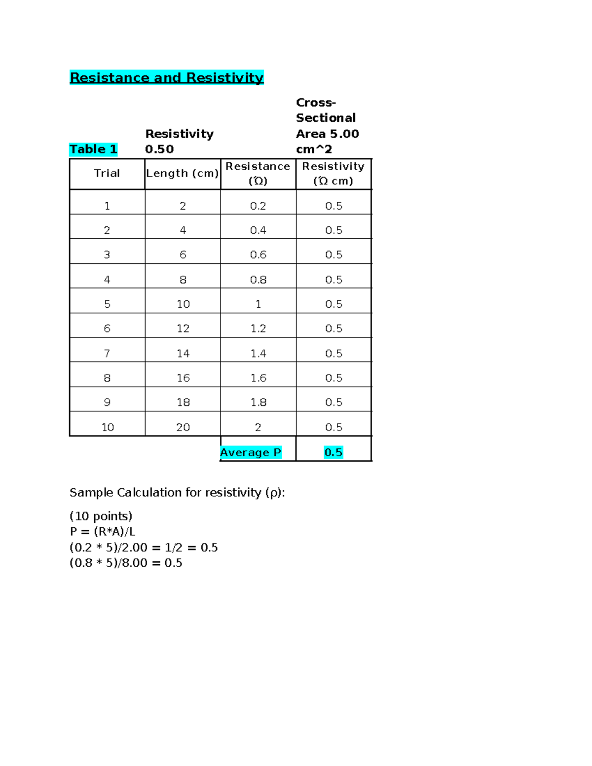 Analysis of Resistance and Resistivity Lab Online Name Diana ...