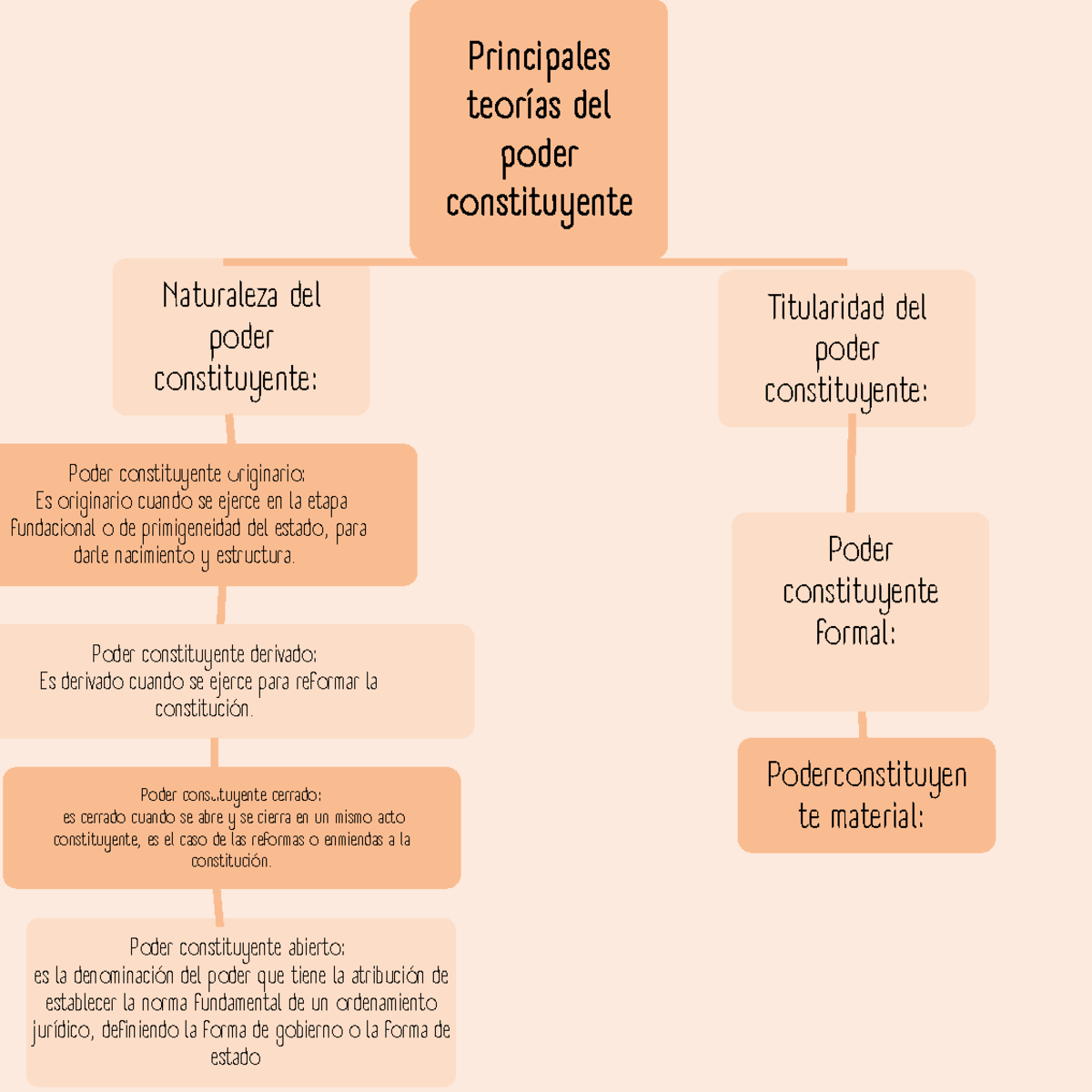 FA58B897 645D 446C A2FF 0A43 Acade 87C - Principales teorías del poder constituyente Naturaleza ...