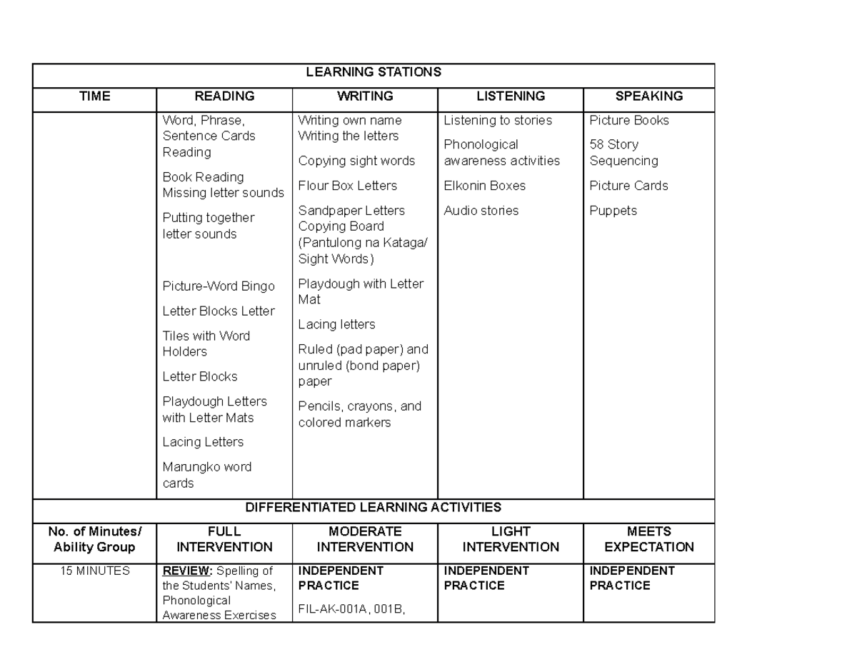 Copy of Sample Remedial Plan - LEARNING STATIONS TIME READING WRITING ...