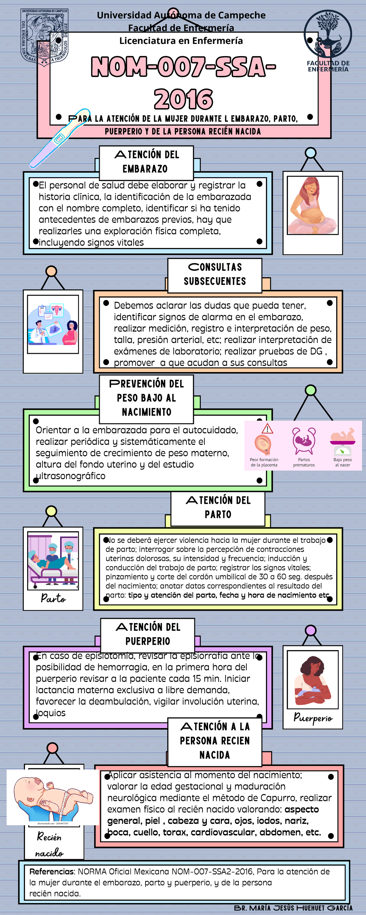 Infografia NOM-007-SSA2-2016 - Atención del embarazo Consultas ...