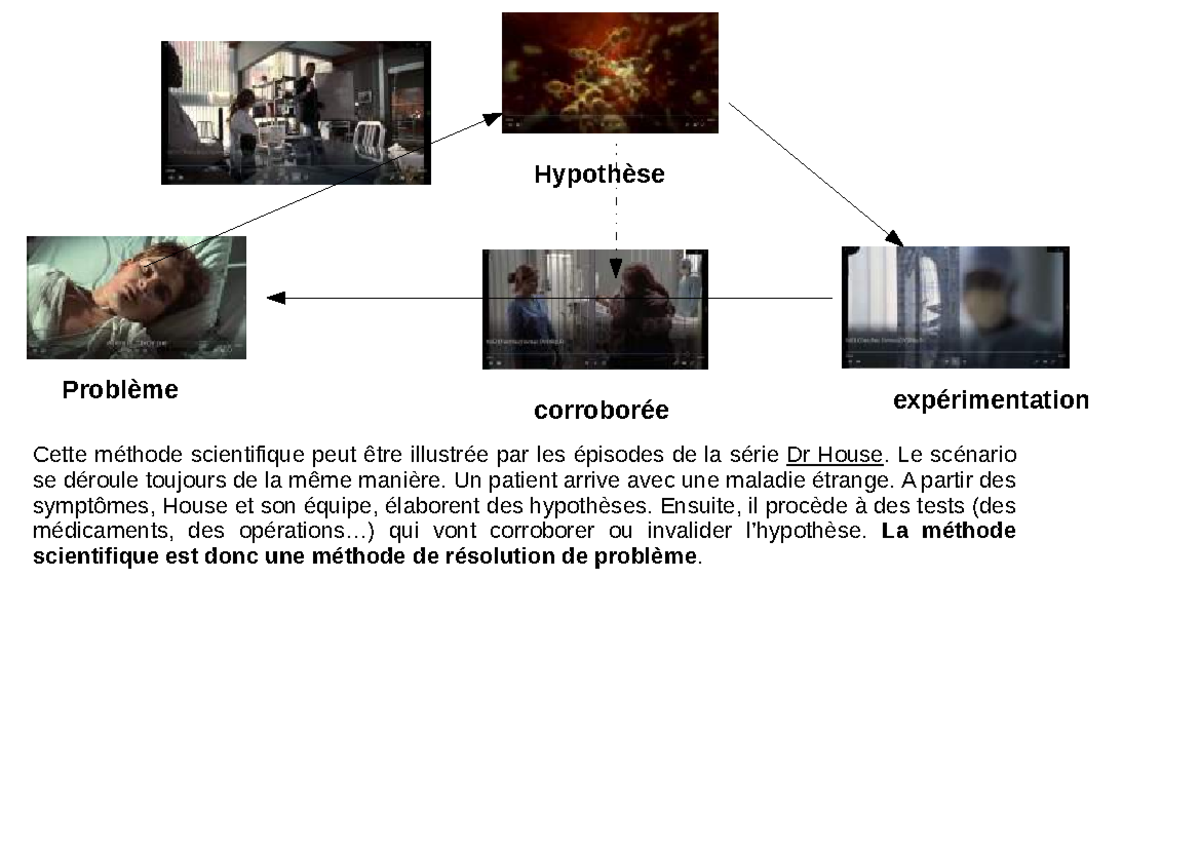 Chapitre 7 La vérité et la science II. La science peut-elle atteindre ...