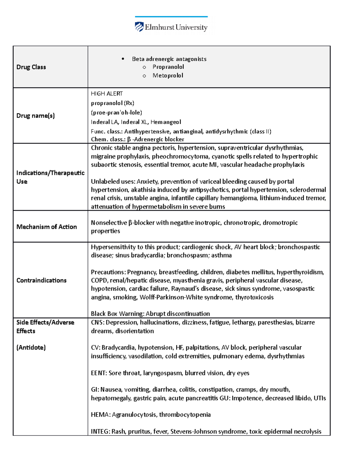 Williams Bernice Hypertensive Medication - Drug Class Beta adrenergic ...