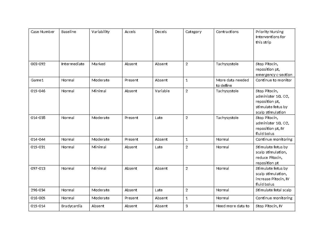 EFM 20 Strips - This is a clinical activity - Case Number Baseline ...