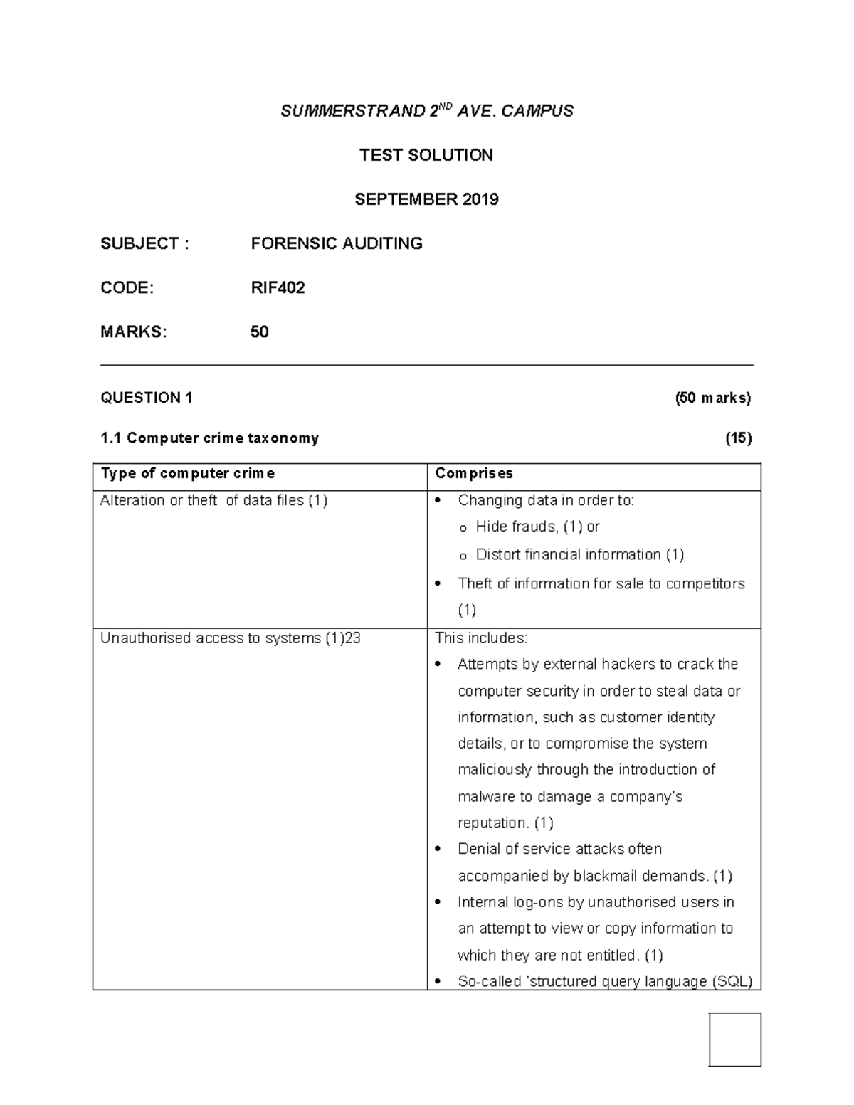 Test 1 - nov 2019 Memo RIF - SUMMERSTRAND 2ND AVE. CAMPUS TEST SOLUTION ...