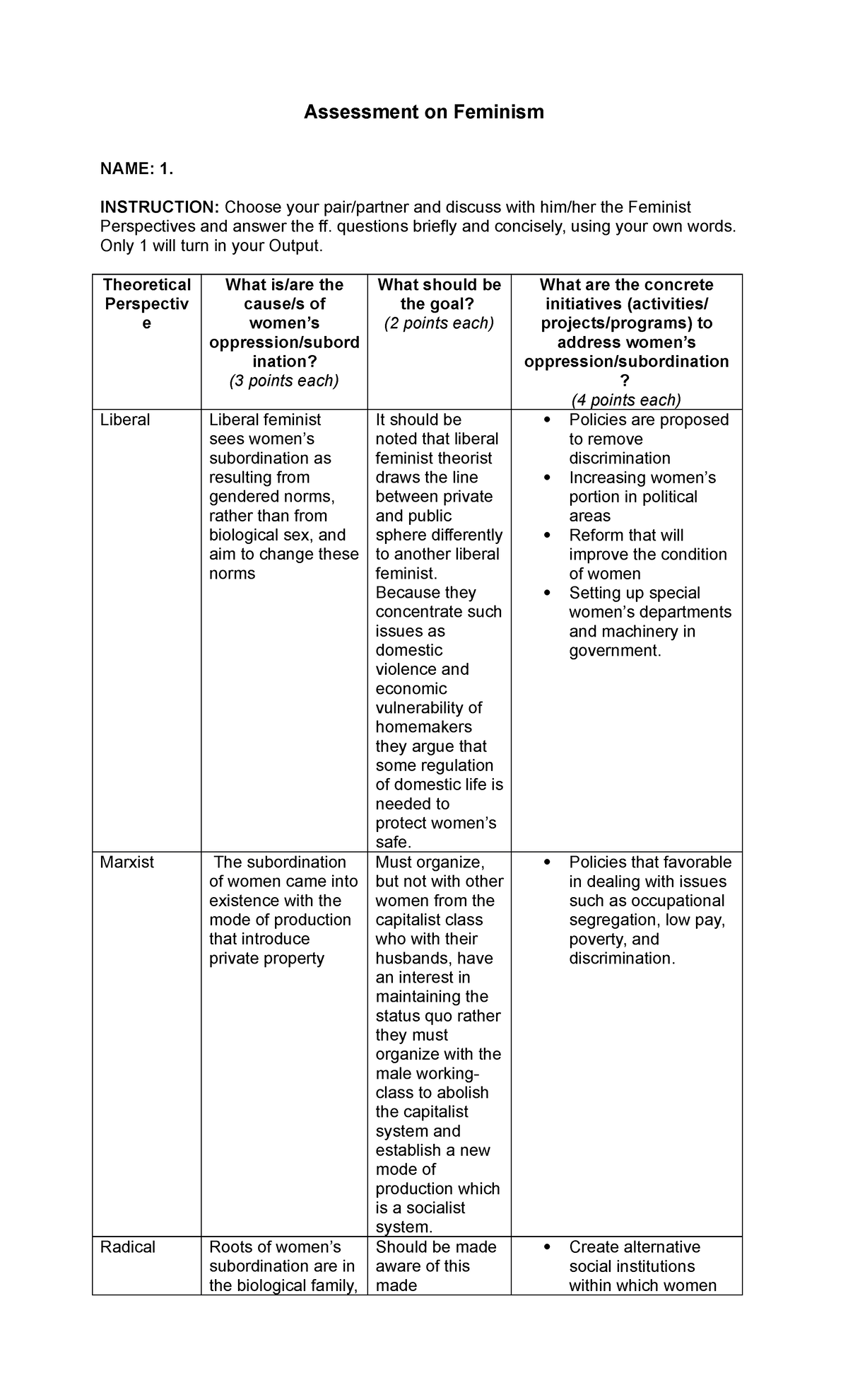Feminism Final(2022) - notes - Assessment on Feminism NAME: 1 ...