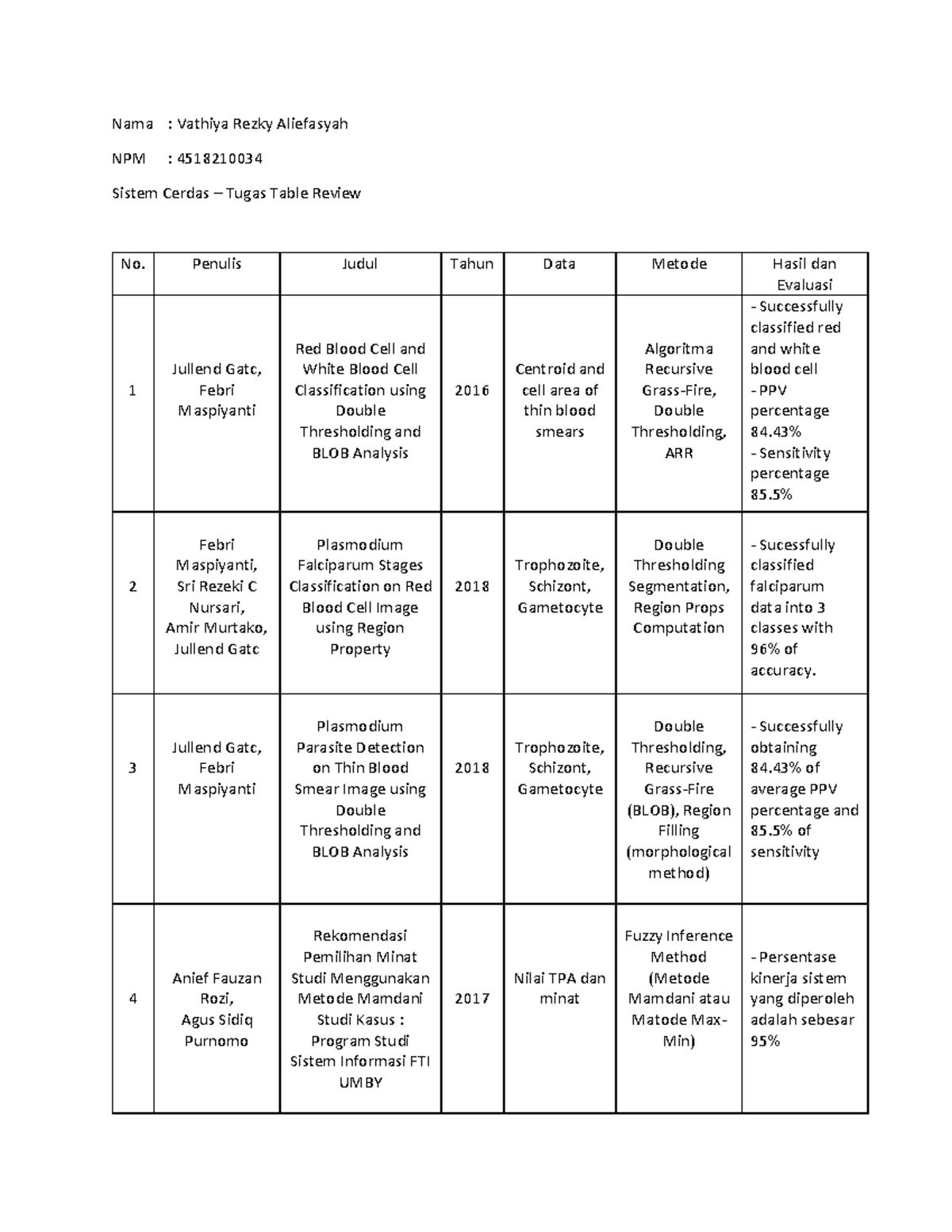 Table Review Jurnal Artificial Intelligence - Nama : Vathiya Rezky ...