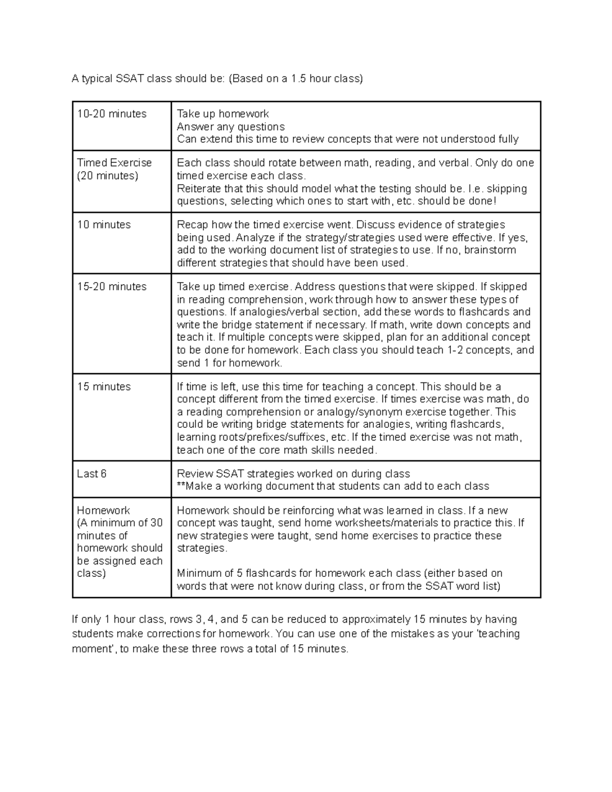 Upper Level SSAT Guide - SSAT Practice - A typical SSAT class should be ...
