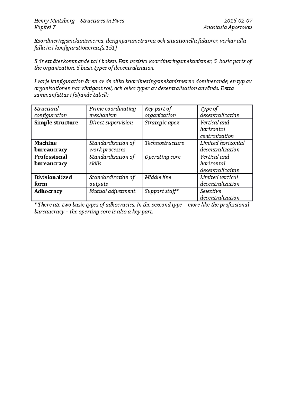 Mintzberg 7 - kap 7 - Henry Mintzberg Structures in Fives Kapitel 7 ...