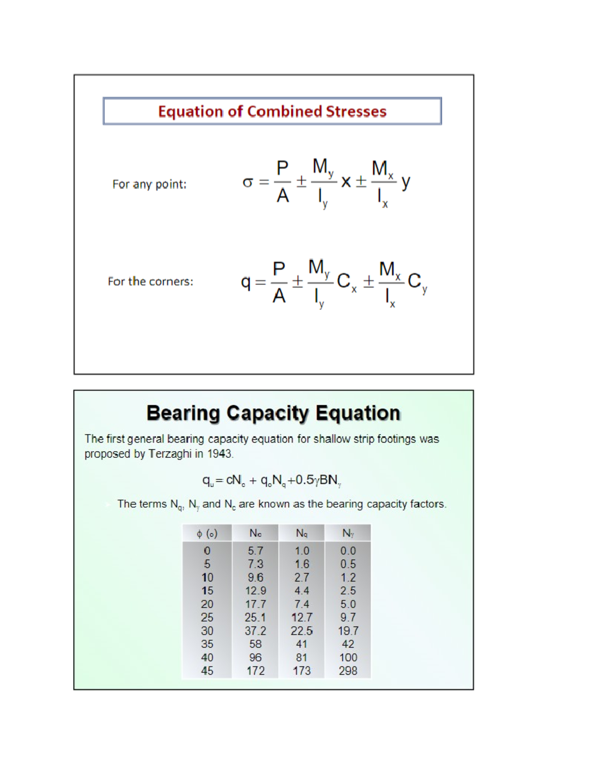 Formula Sheet 2 - 048360 - Studocu