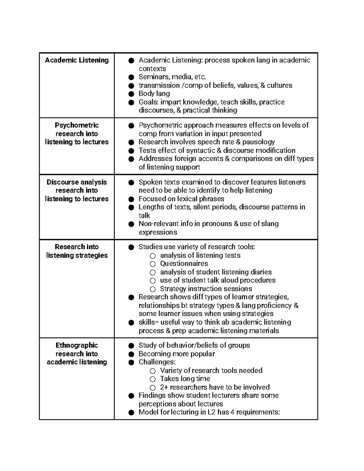 Ch 7- Dimensions of Academic Listening - Academic Listening Academic ...