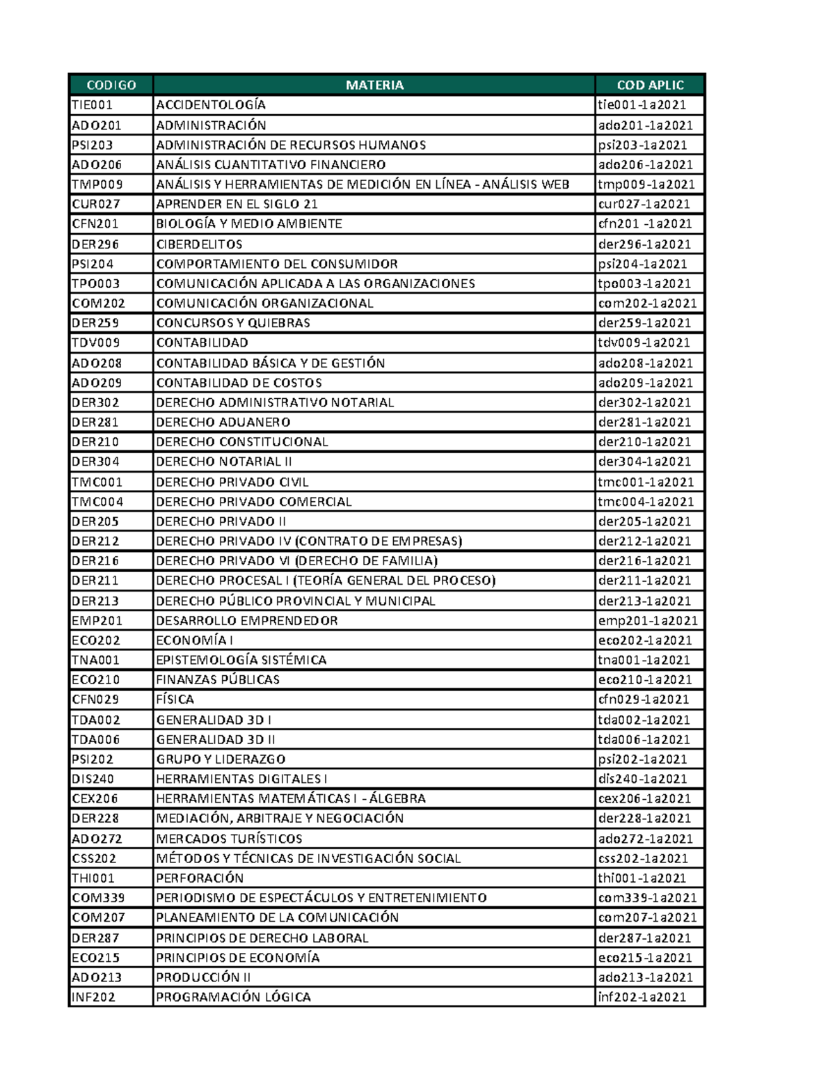 Linguagens E Códigos Matérias - FDPLEARN