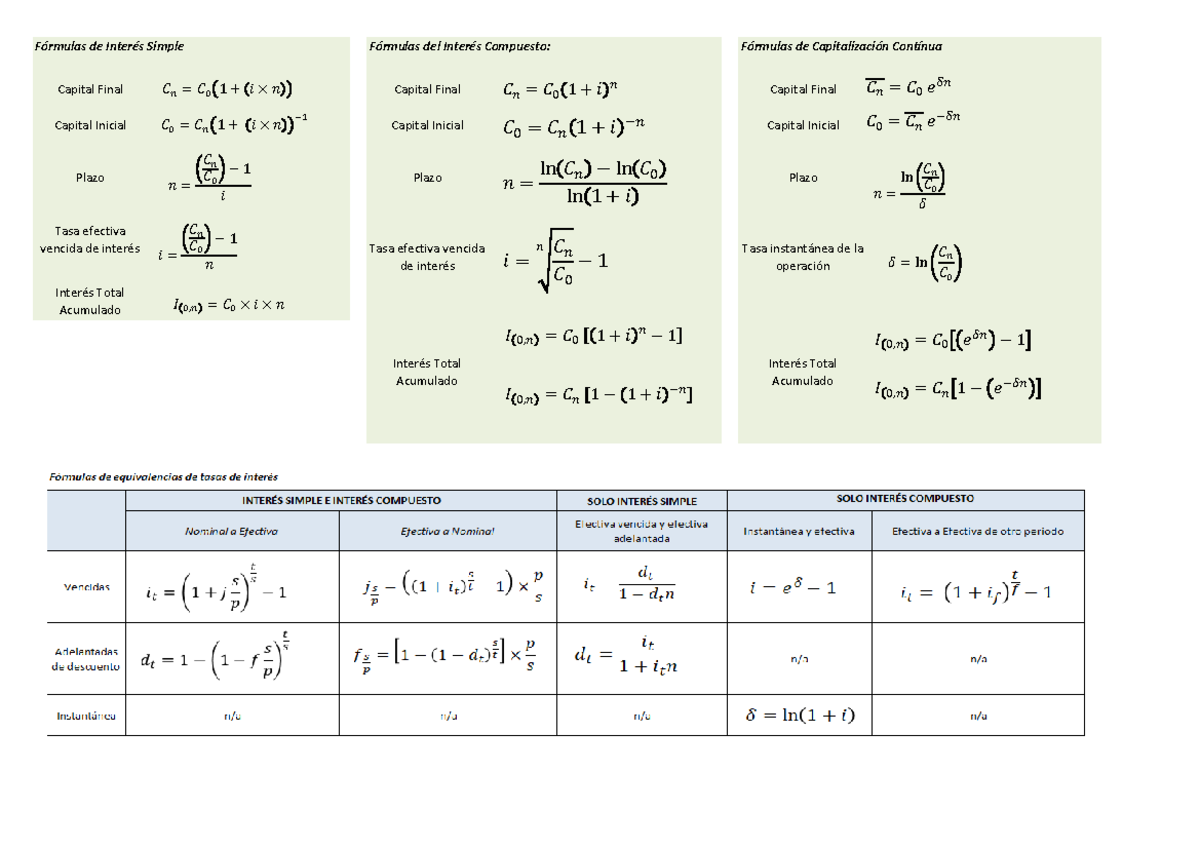 Formulas Operaciones Financieras Simples - Fórmulas de Interés Simple ...