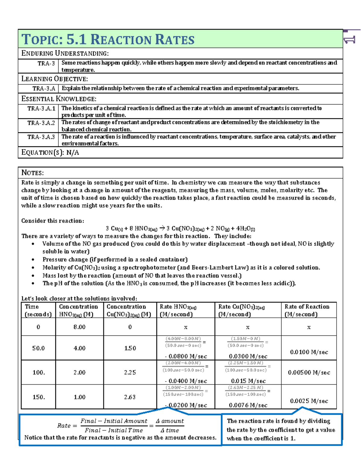 Reactionrates5.1 - TOPIC: 5. 1 REACTION RATES ENDURING U NDERSTANDING ...