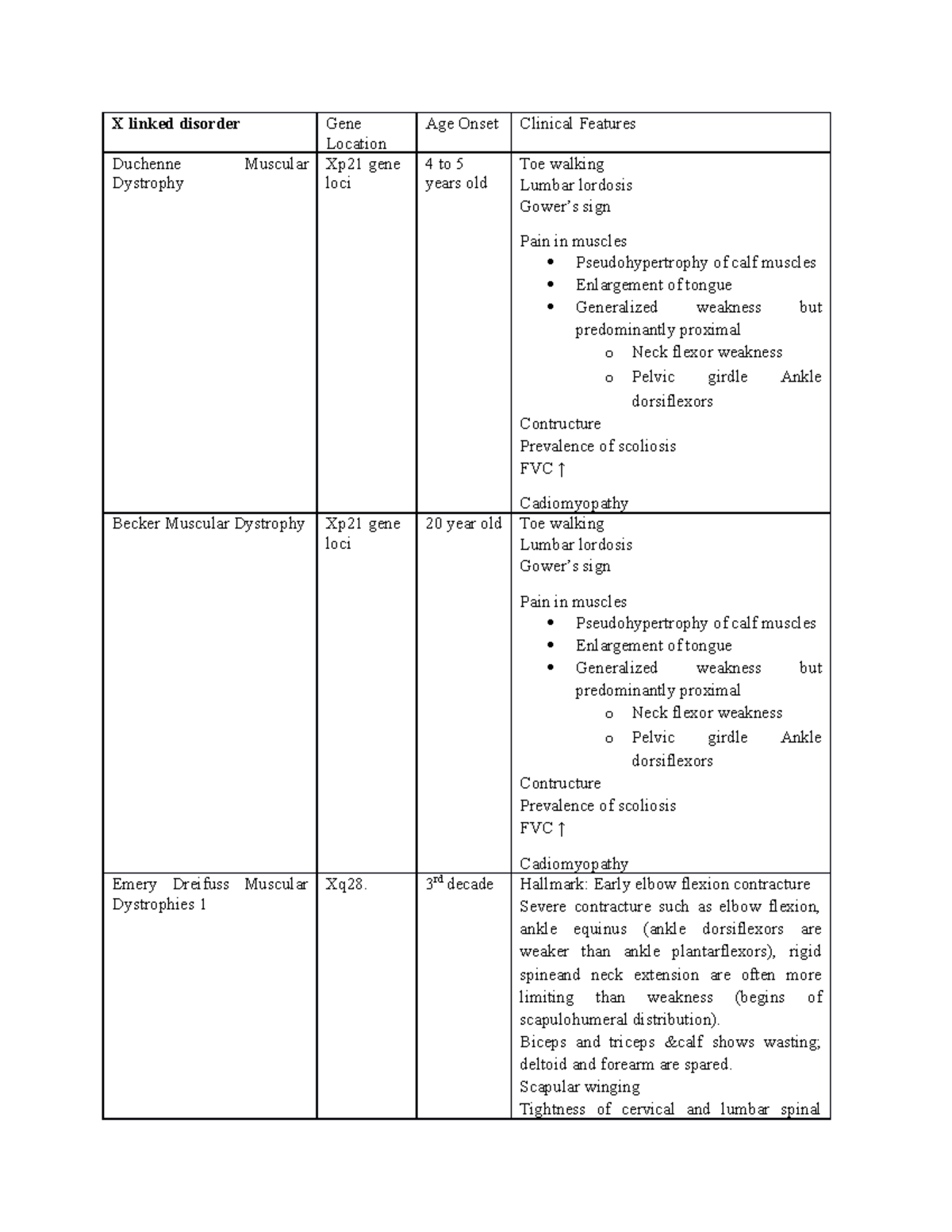 DMD (Duchenne muscular dystrophy)- TABLES FOR CHILDRENS- SEE FOR ...