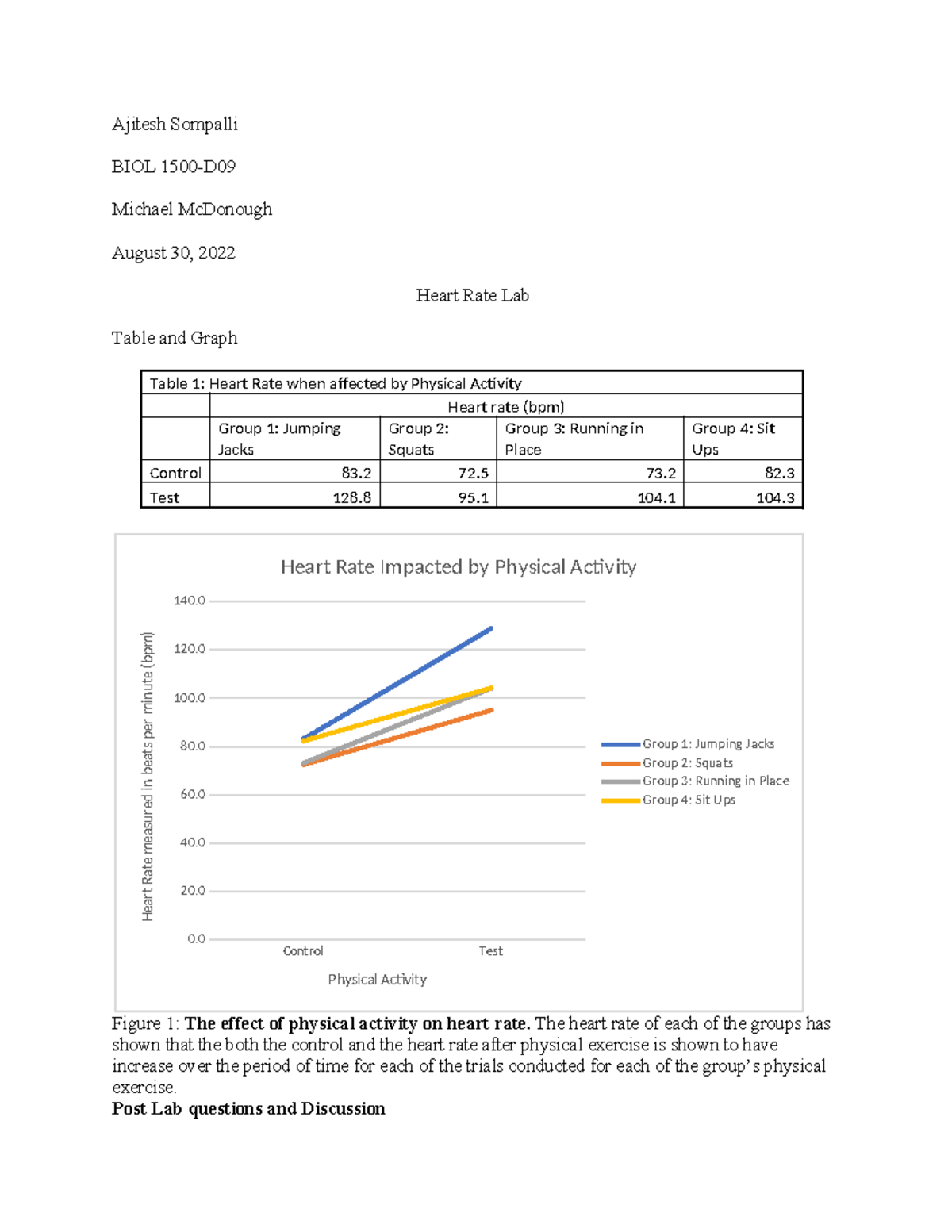 Heart-Rate Lab - Ajitesh Sompalli BIOL 1500-D Michael McDonough August ...