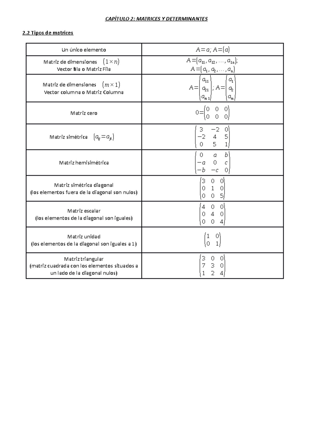 Algebra T2 Resumen - Apuntes 2 - Álgebra (Matemáticas) - UNED - Studocu