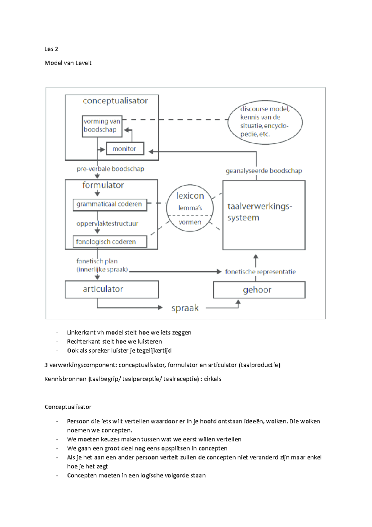 Model van levelt - Les 2 Model van Levelt - Linkerkant vh model stelt ...
