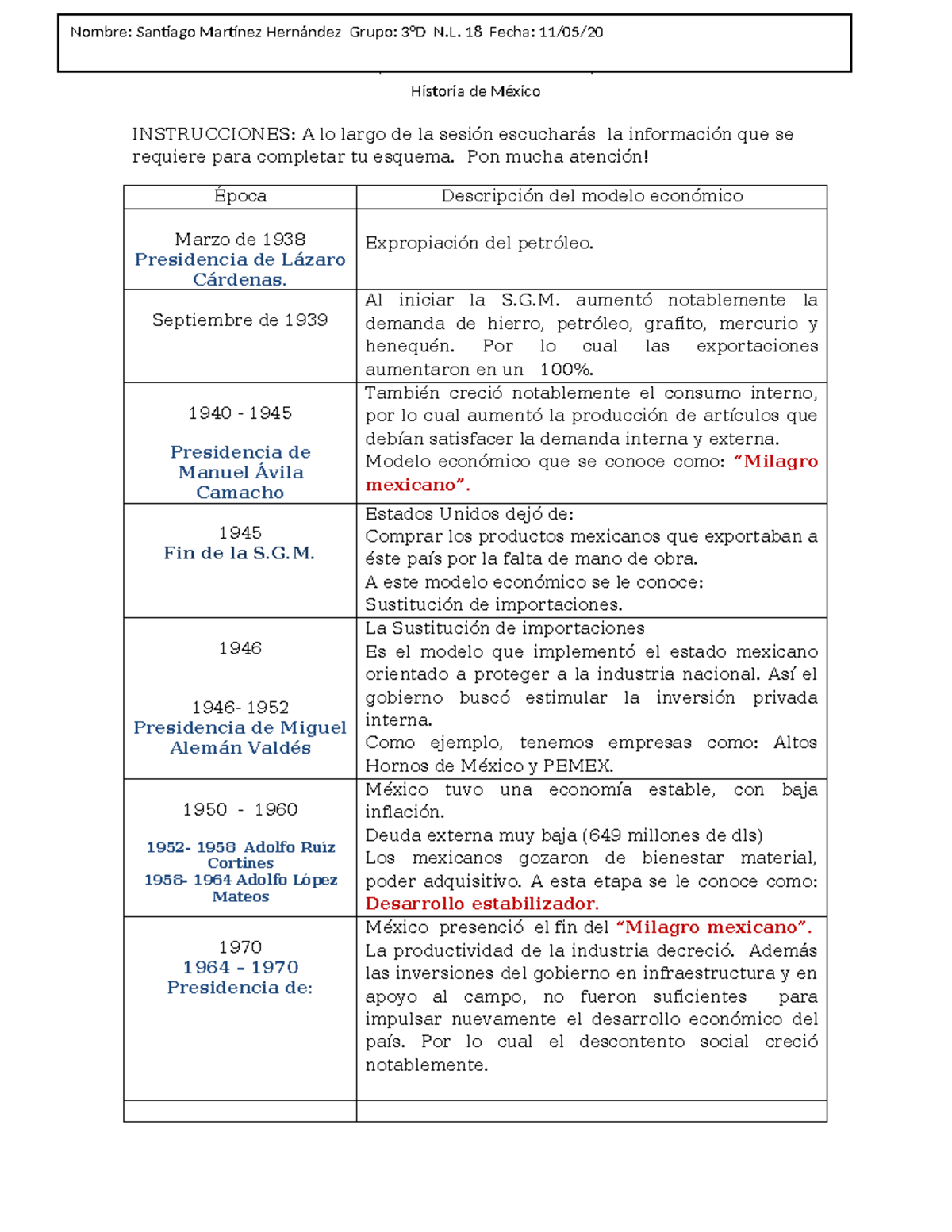 Repa Modelo export tecro - Del modelo exportador a la sustitución de ...