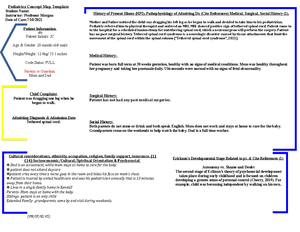 ATI Potassium Chloride - ACTIVE LEARNING TEMPLATES THERAPEUTIC ...
