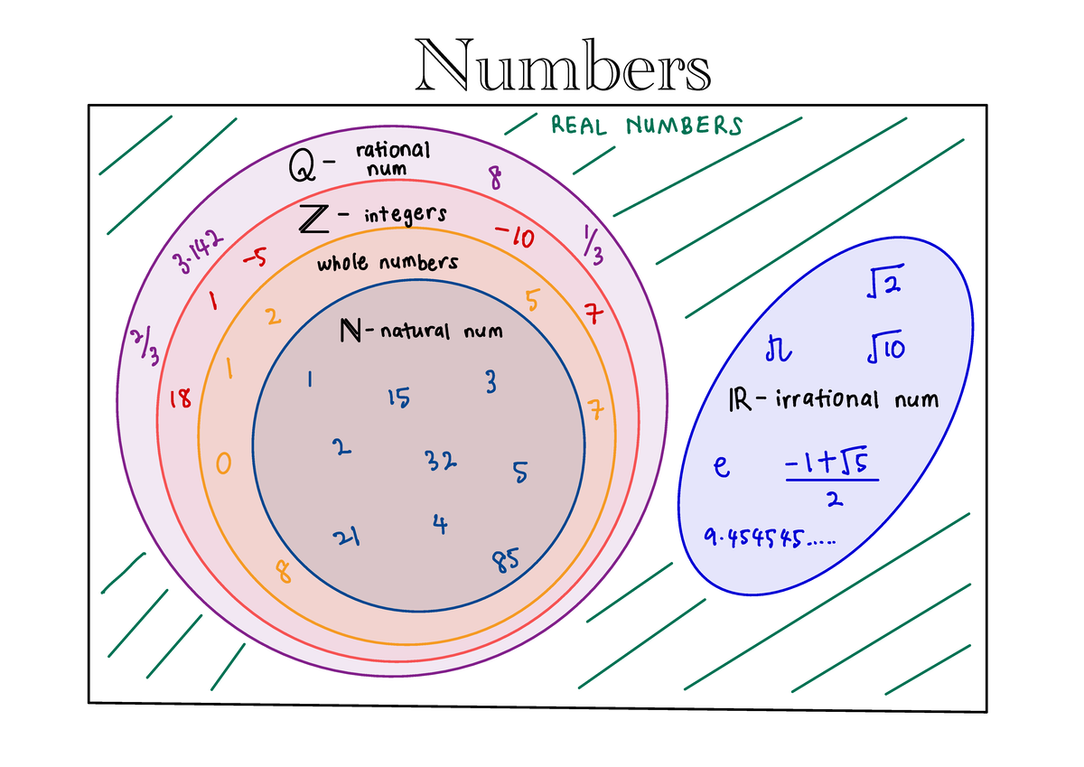 Untitled Notebook 2 - good - Discrete Mathematics - Numbers REAL ...