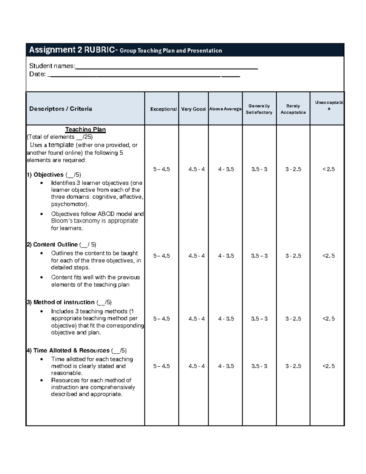 Assignment 2 Rubric Final - Assignment 2 RUBRIC- Group Teaching Plan and Presentation Student ...