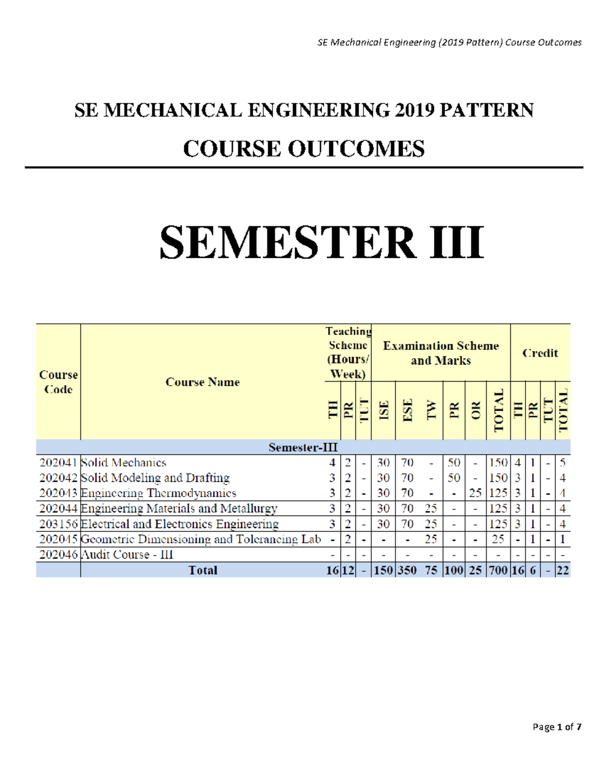 Course-Outcomes Mechanical - SE Mechanical Engineering (2019 Pattern) Course Outcomes SE ...