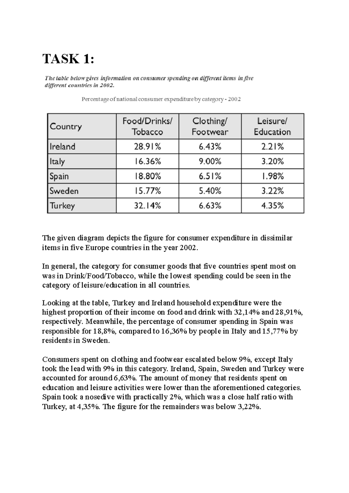 TASK 1 ielts - TASK 1: The given diagram depicts the figure for ...