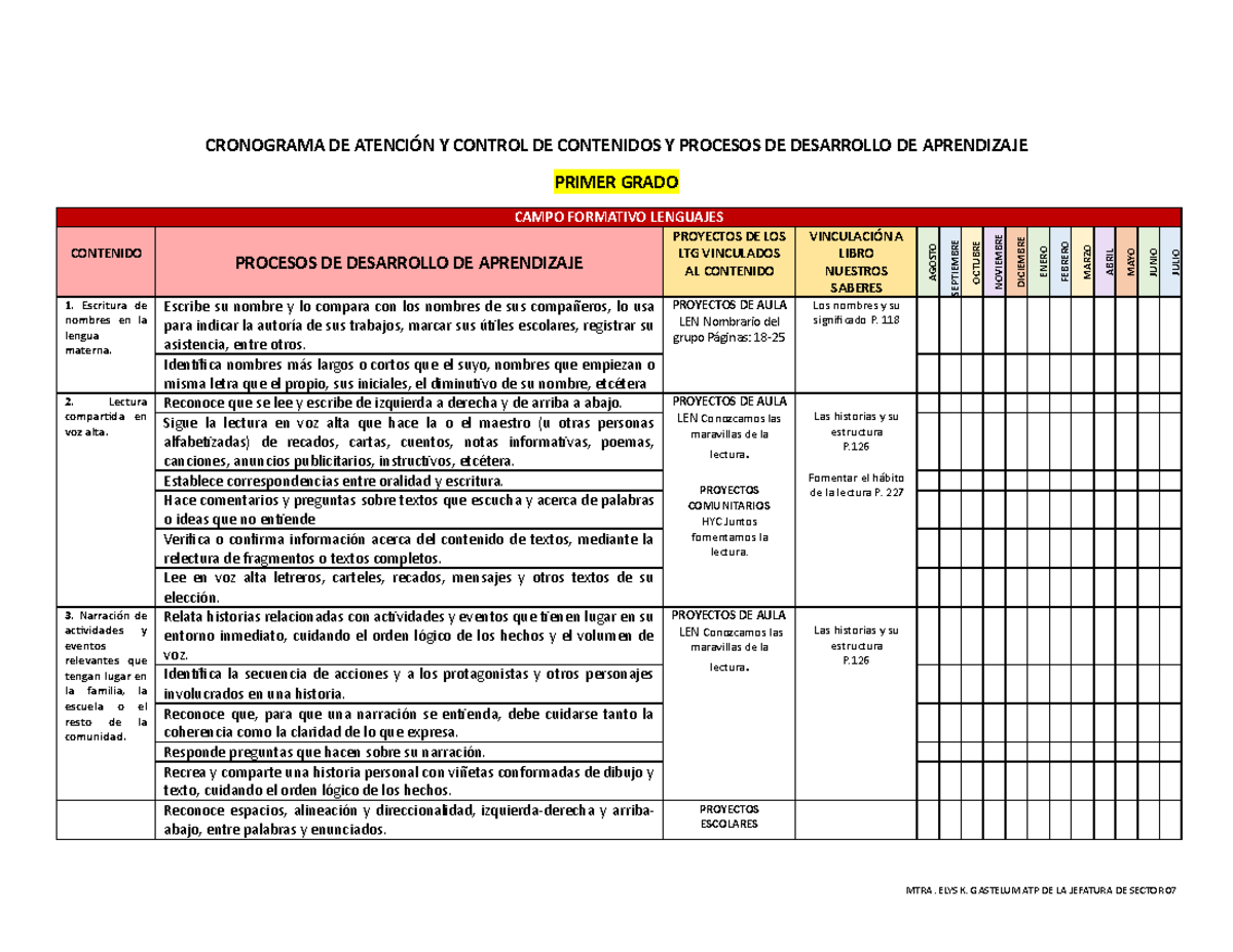 Actualizado 1RO Contenidos, PDA Y Proyectos - CRONOGRAMA DE ATENCIÓN Y CONTROL DE CONTENIDOS Y ...