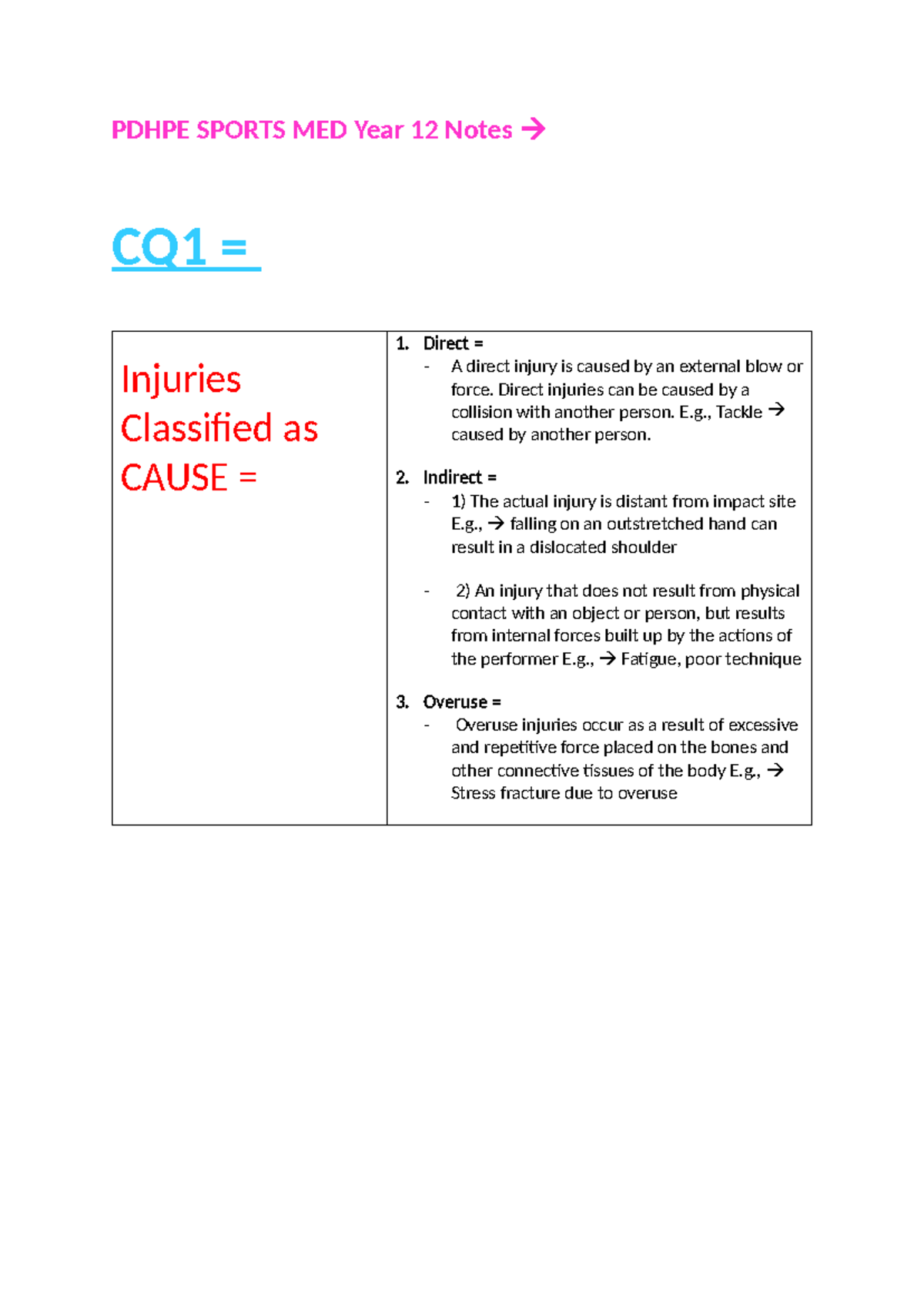 Pdhpe YEAR 12 - Sports Medicine Notes - PDHPE SPORTS MED Year 12 Notes ...
