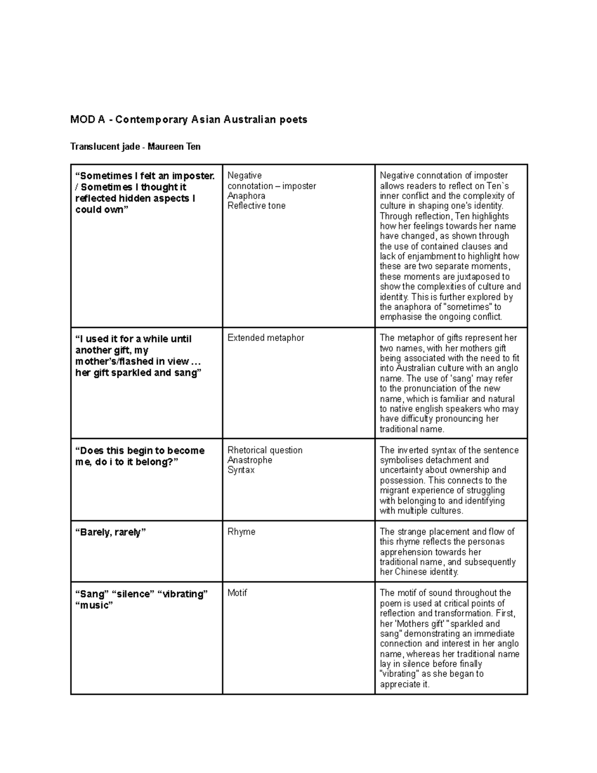 ENG Revision - Billy Elliot, Asian Australian poets, Feed, The ...