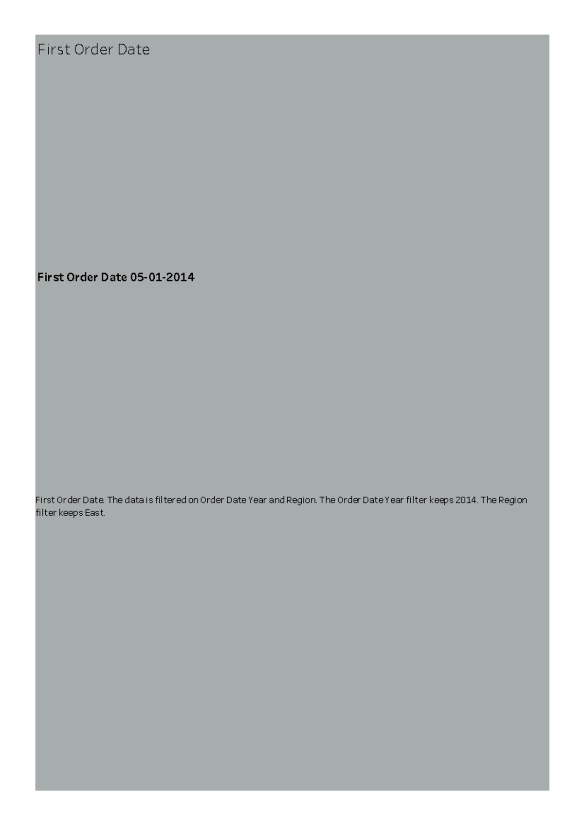 Comparison Of Region Based On Sales pro - First Order Date 05-01- First ...