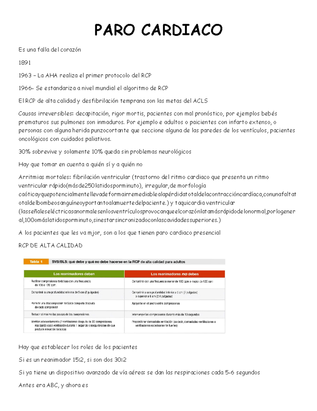 Paro cardiaco- ACLS - PARO CARDIACO Es una falla del corazón 1891 1963 ...