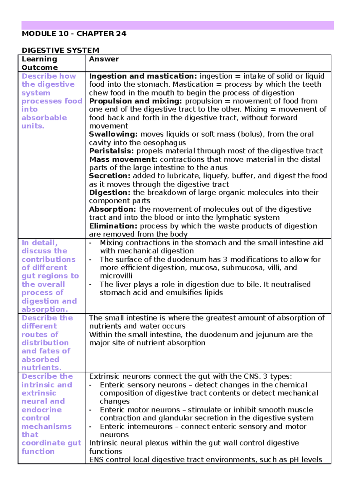 Module 10 - HUMB1001 Notes 2022 - MODULE 10 - CHAPTER 24 DIGESTIVE ...