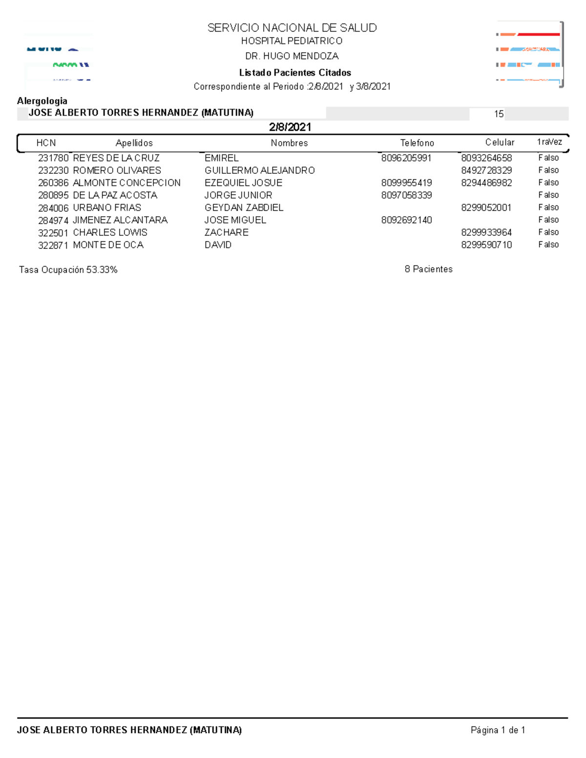 Test defs f f efwef wfwefwef fwefwe wedwed - SERVICIO NACIONAL DE SALUD ...