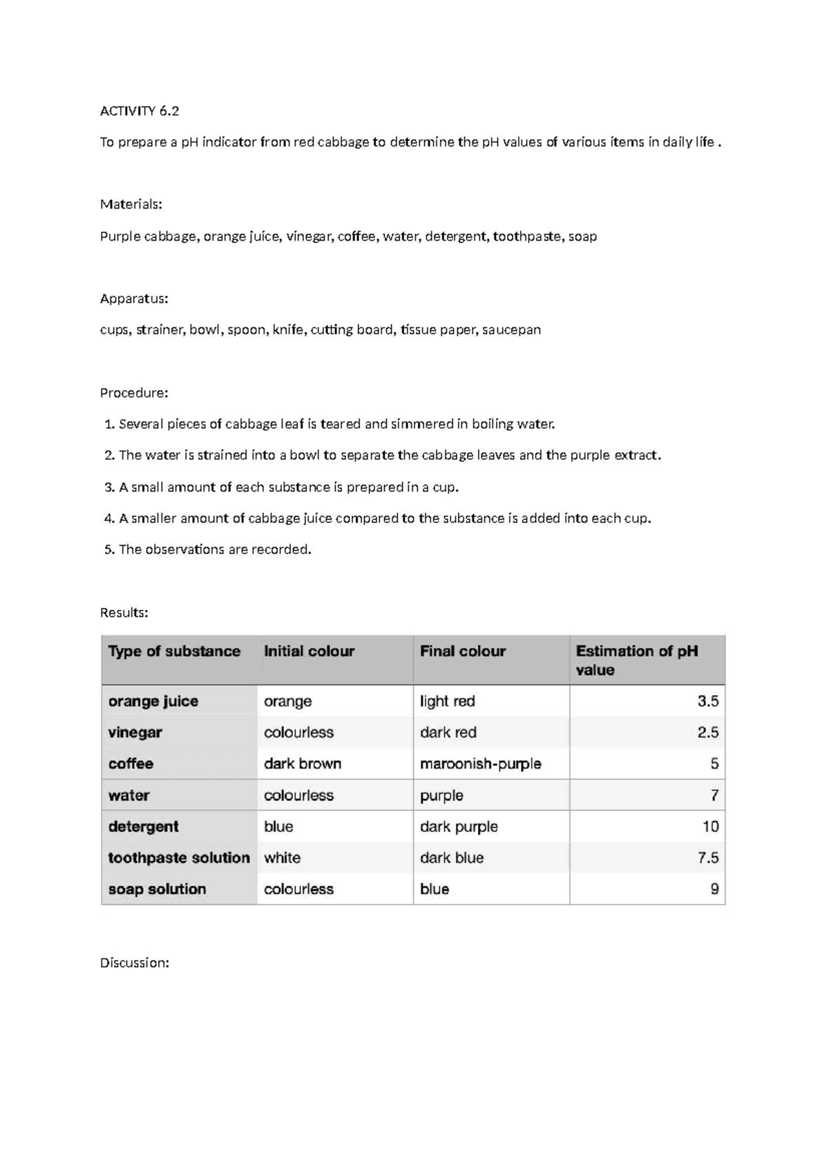 PH Indicator Chemistry - ACTIVITY 6. To prepare a pH indicator from red ...