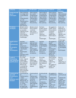 Eng Math Vol 1 Psets - Compilation of Solved Engineering mathematics problems - MULTIPLE CHOICE ...