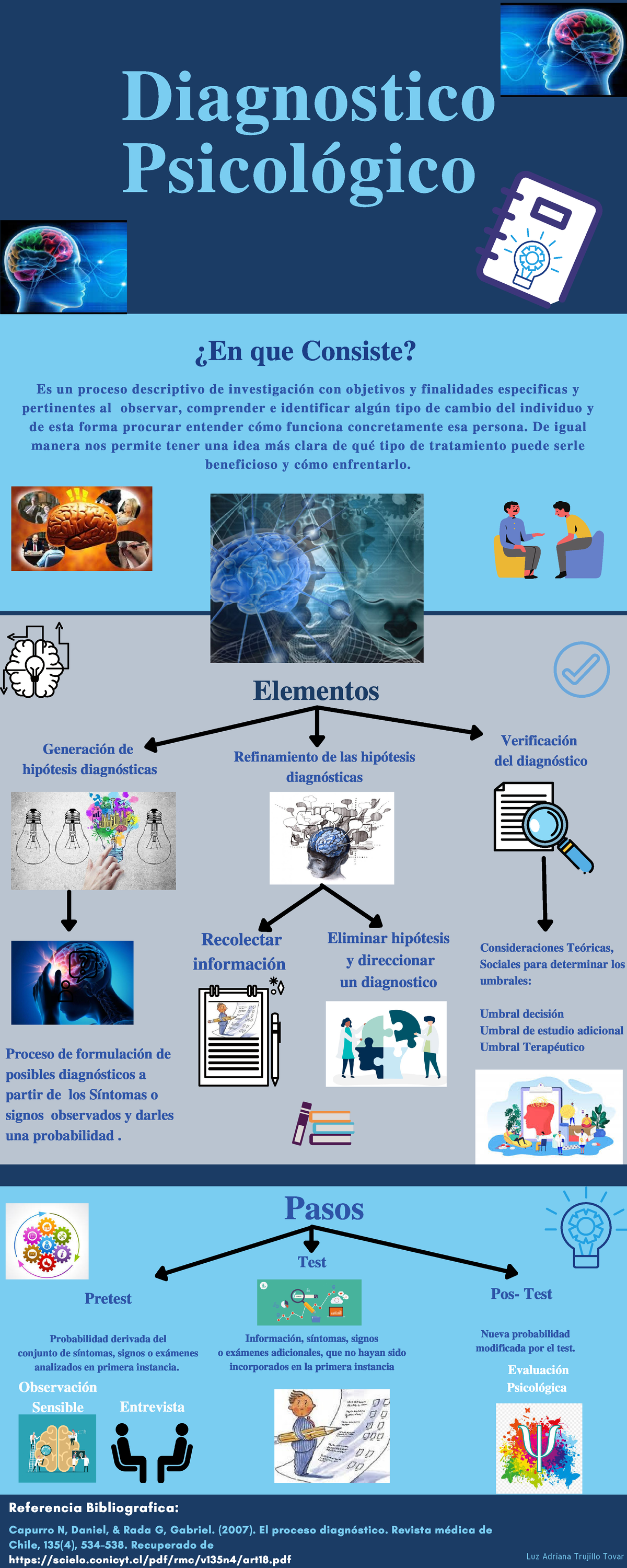 Diagnostico psicologico Luz Adriana T - Diagnostico Psicológico ...