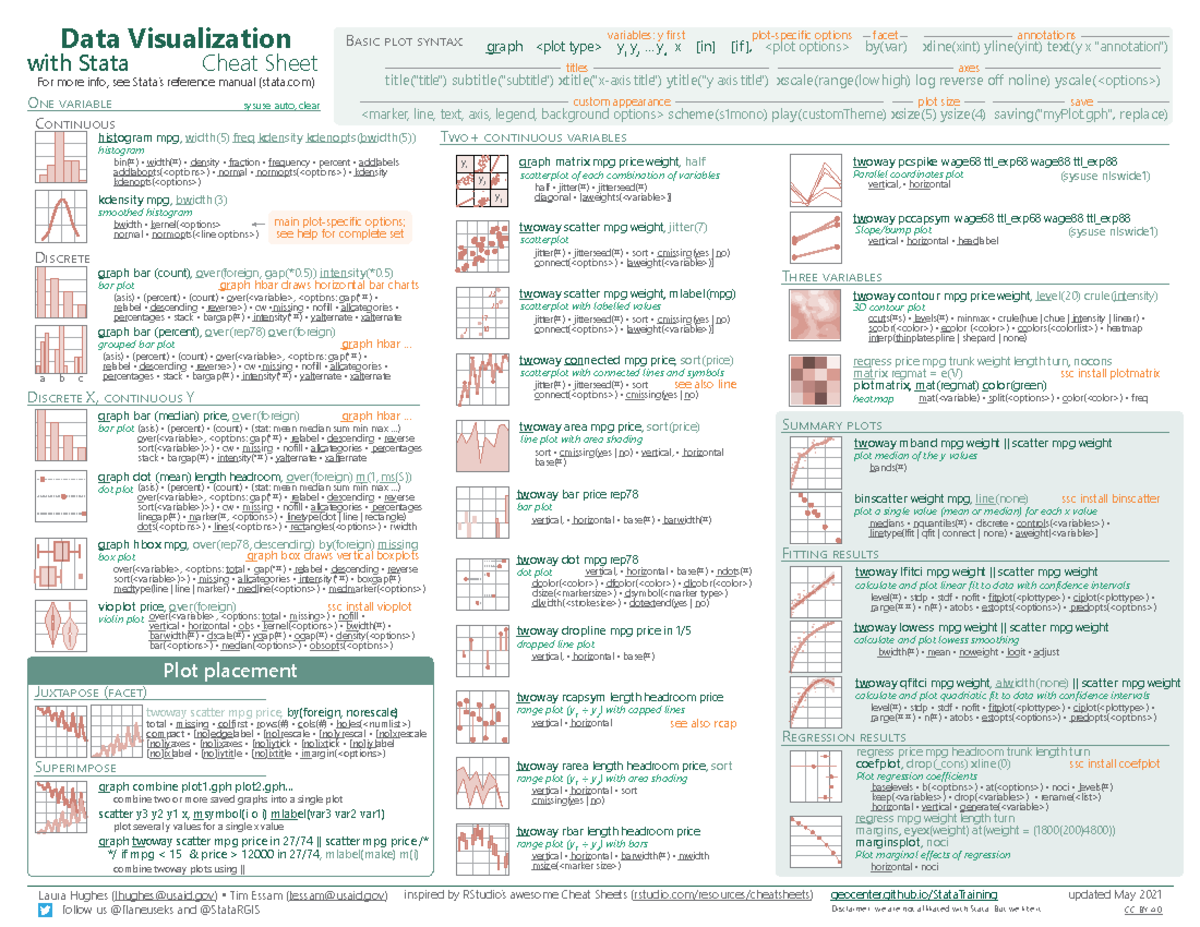 Statacheatsheets 5 - Data Visualization with Stata Cheat Sheet For more info, see Stata’s ...
