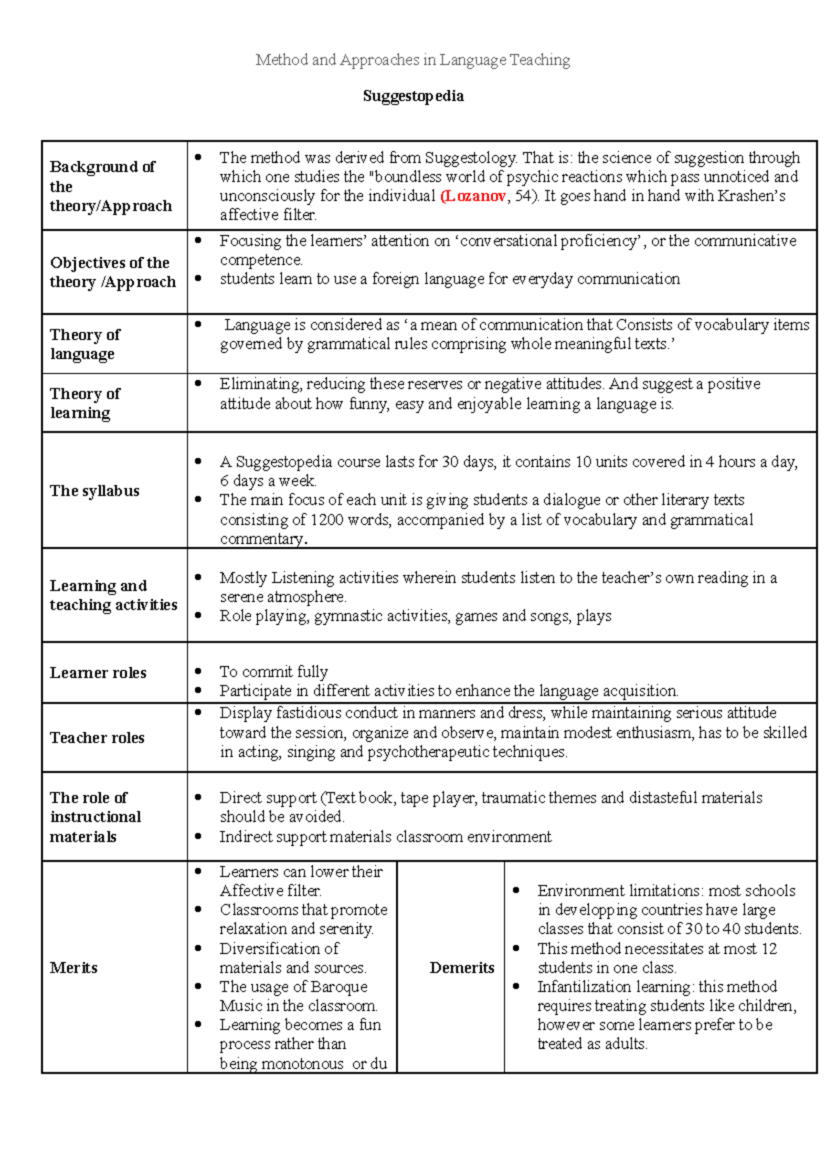 5- Suggestopedia - Method and Approaches in Language Teaching ...