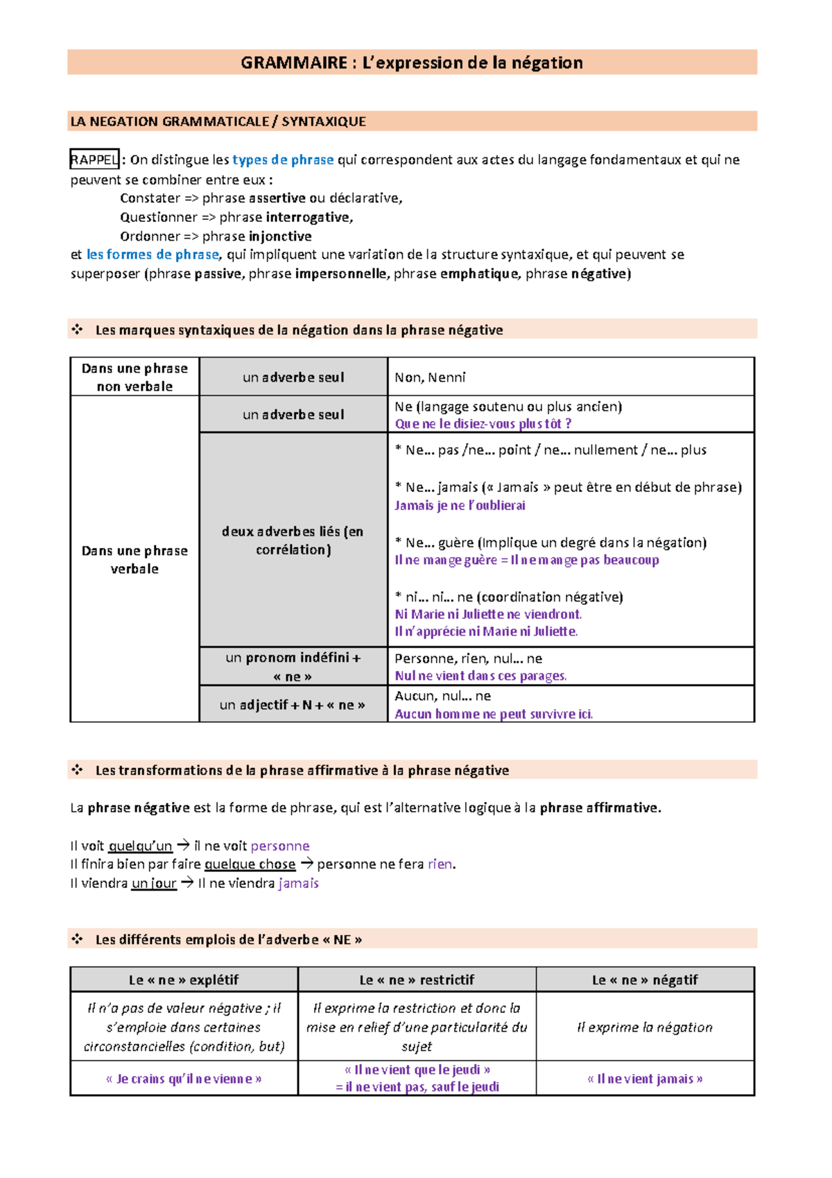 Cours La negation - GRAMMAIRE : L’expression de la négation LA NEGATION ...