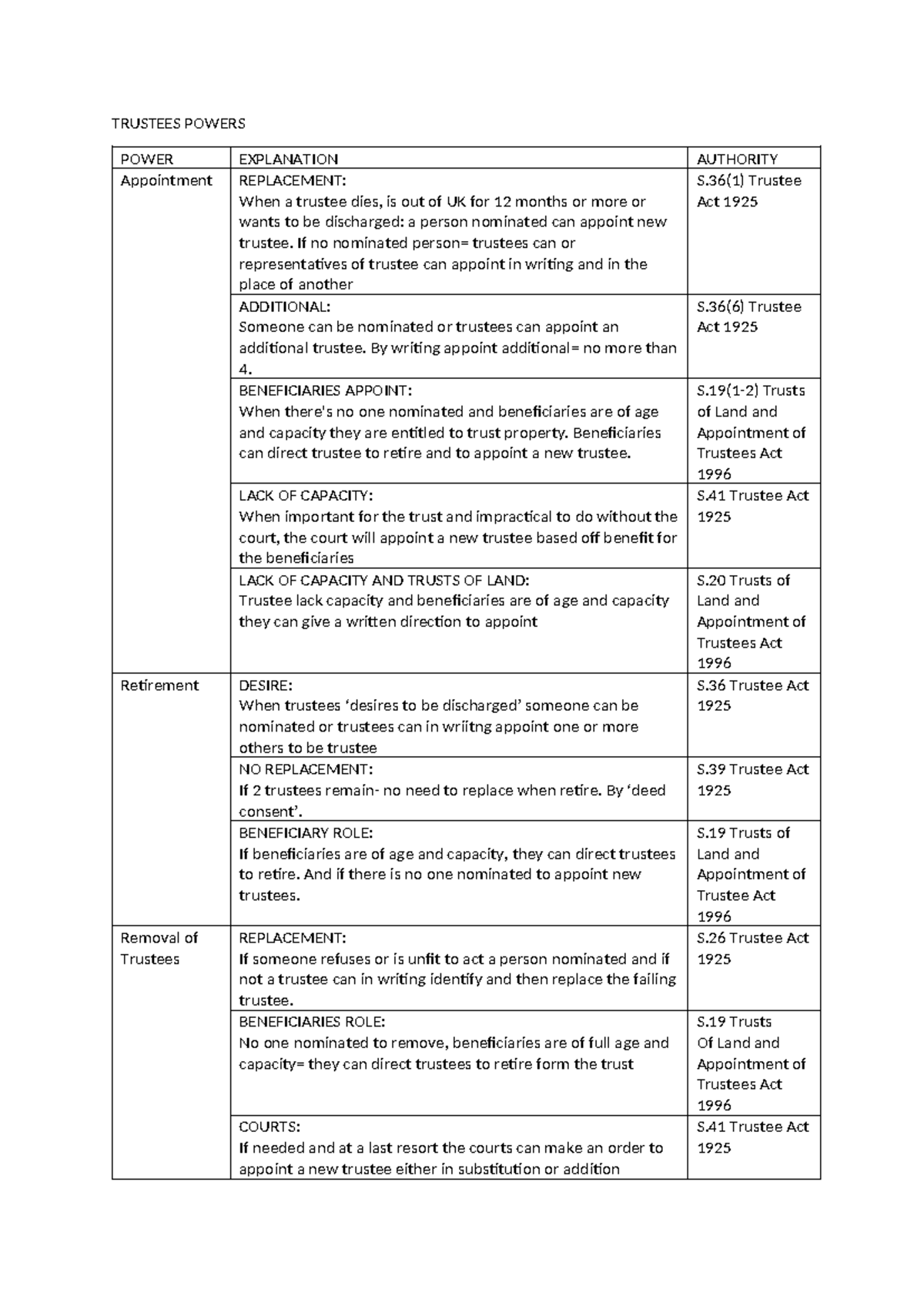 Trustee Powers Table - Summary Equity & Trusts - TRUSTEES POWERS POWER EXPLANATION AUTHORITY ...